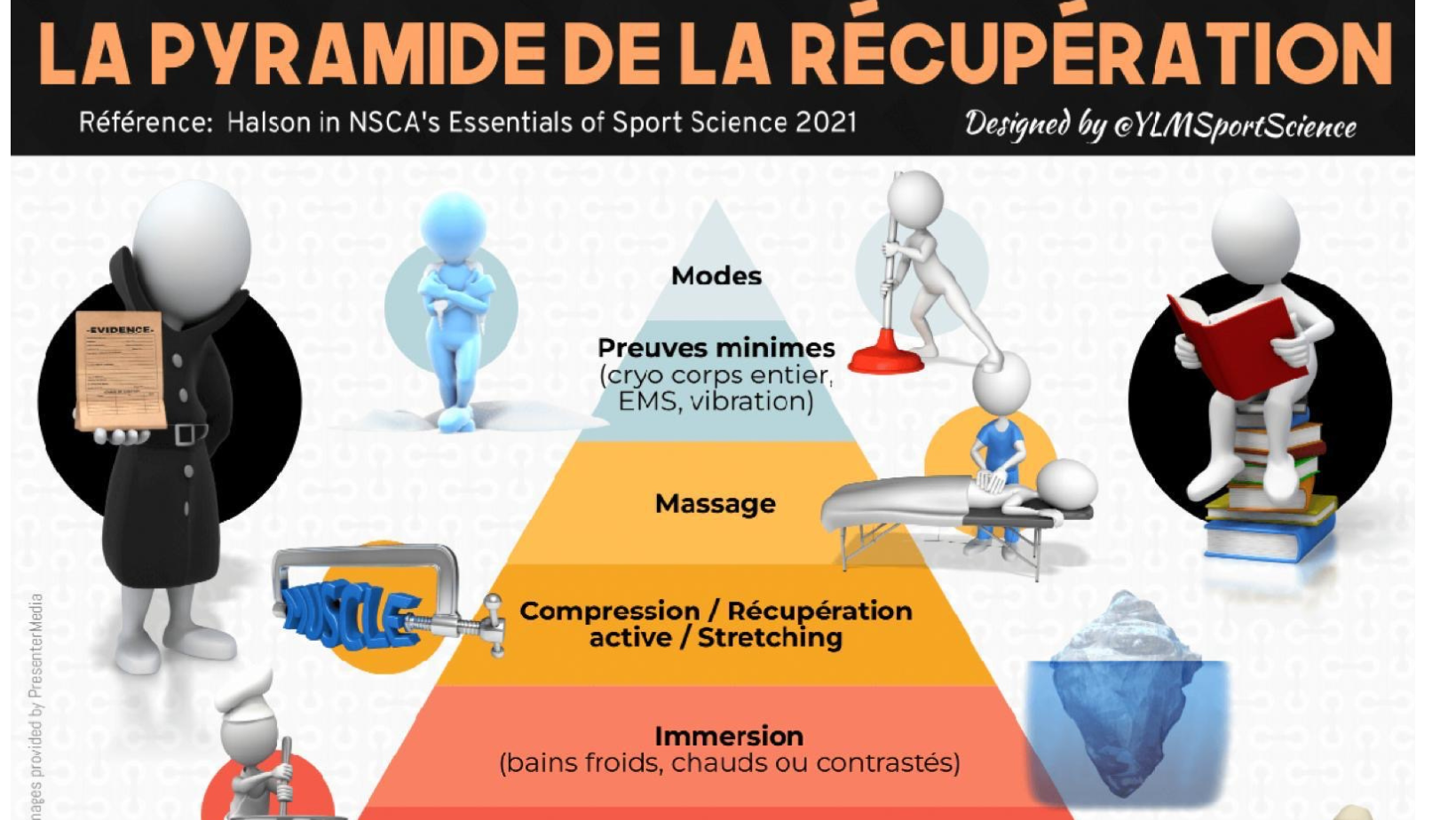 Zoom sur la Pyramide de la Récupération | CRYO CONTROL